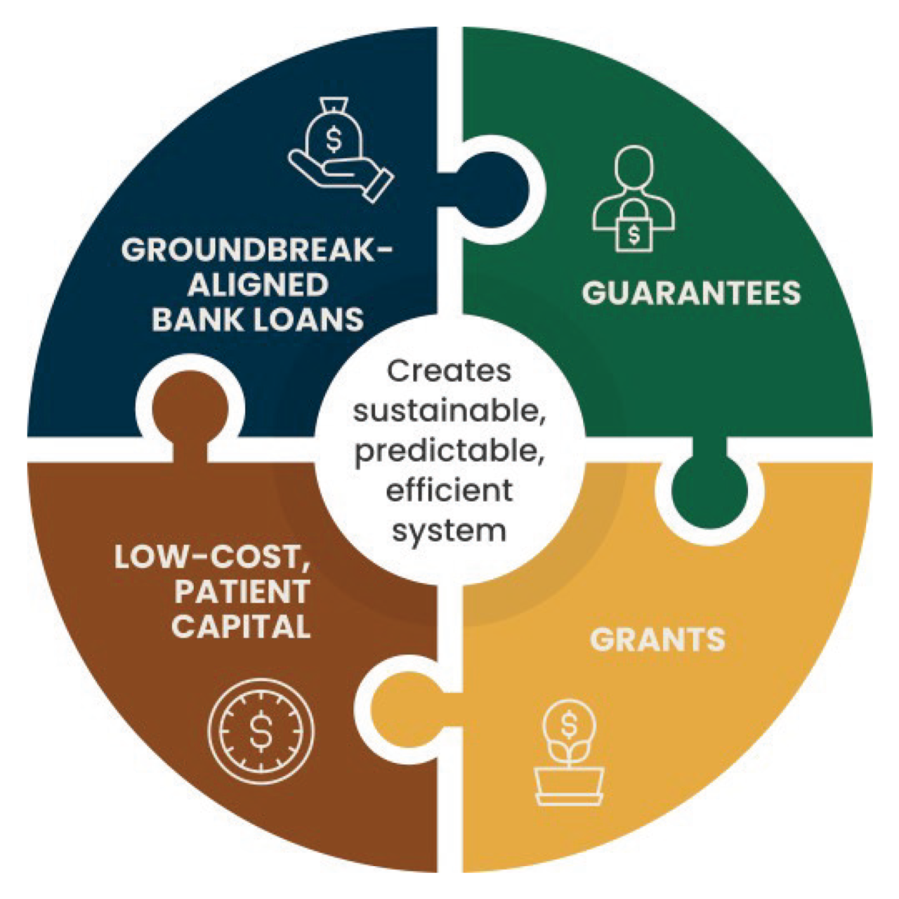 About Us - GroundBreak Coalition
